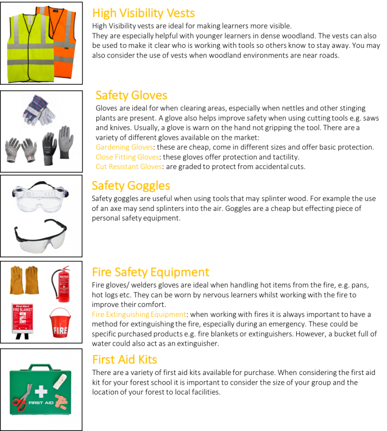 Personal Protective Equipment – Learning in the Leaves