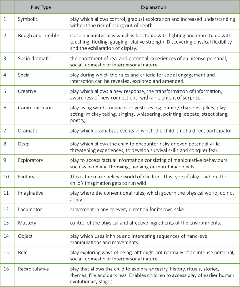 Play – Learning in the Leaves