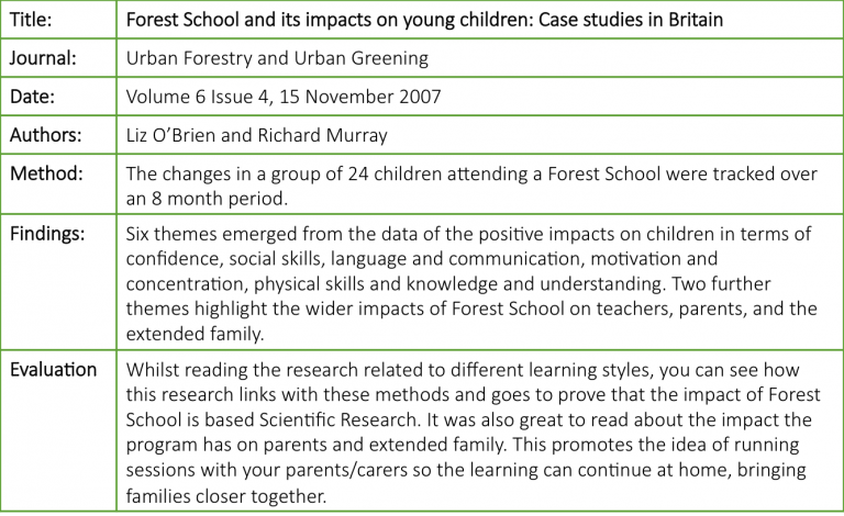 Forest School Research – Learning in the Leaves