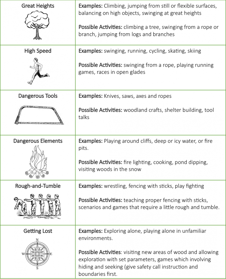 Risk Taking – Learning in the Leaves