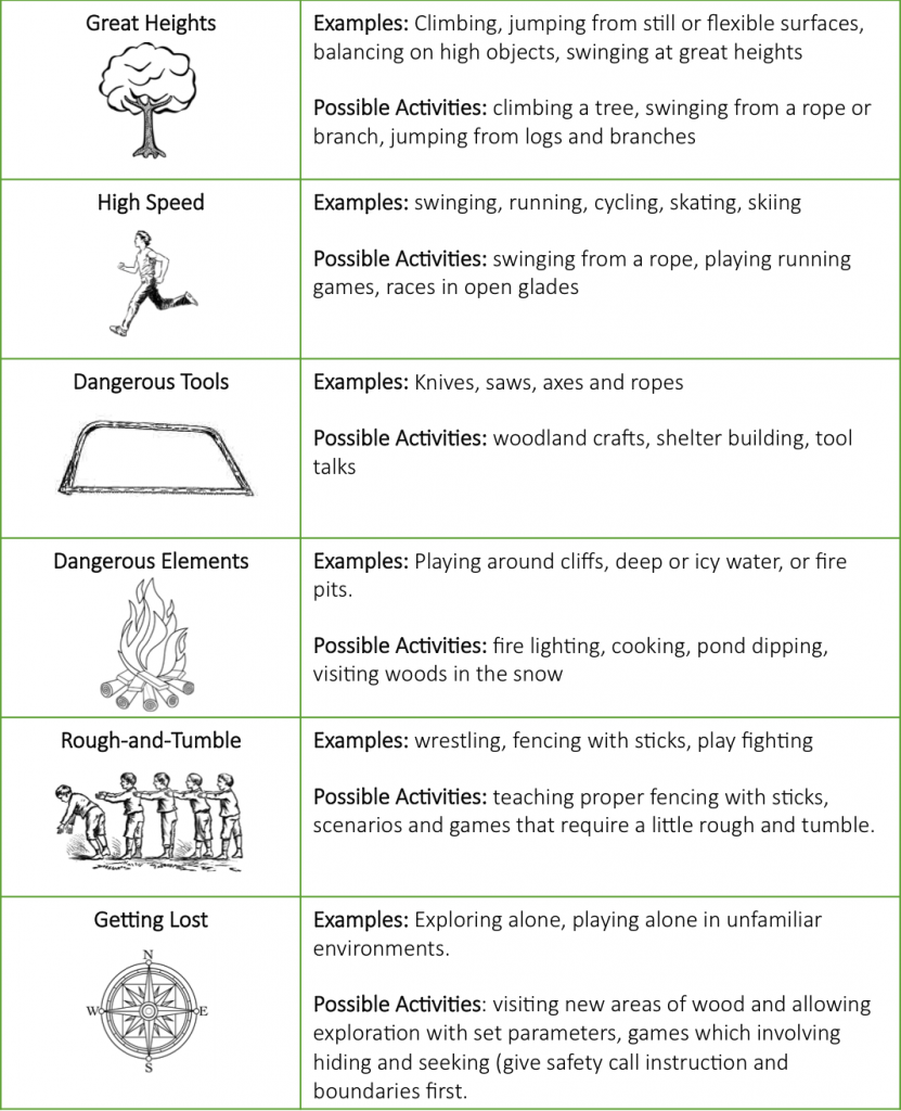 Risk Taking – Learning in the Leaves